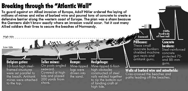 “Spielberg’s D-Day” Saving Private Ryan, 1998 | The Pop History Dig